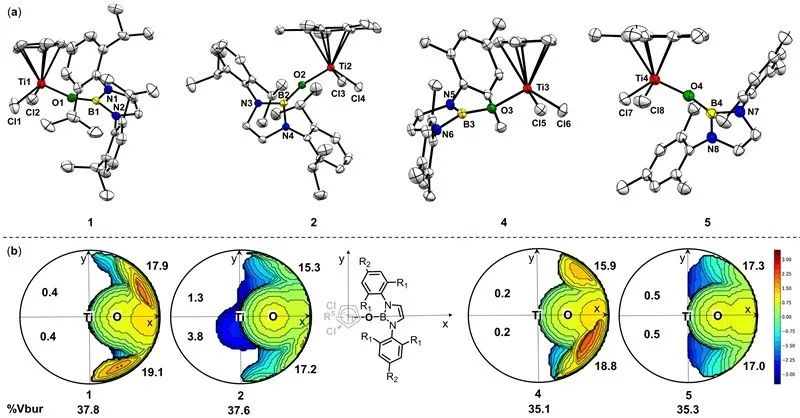元素有机化学国家重点实验室